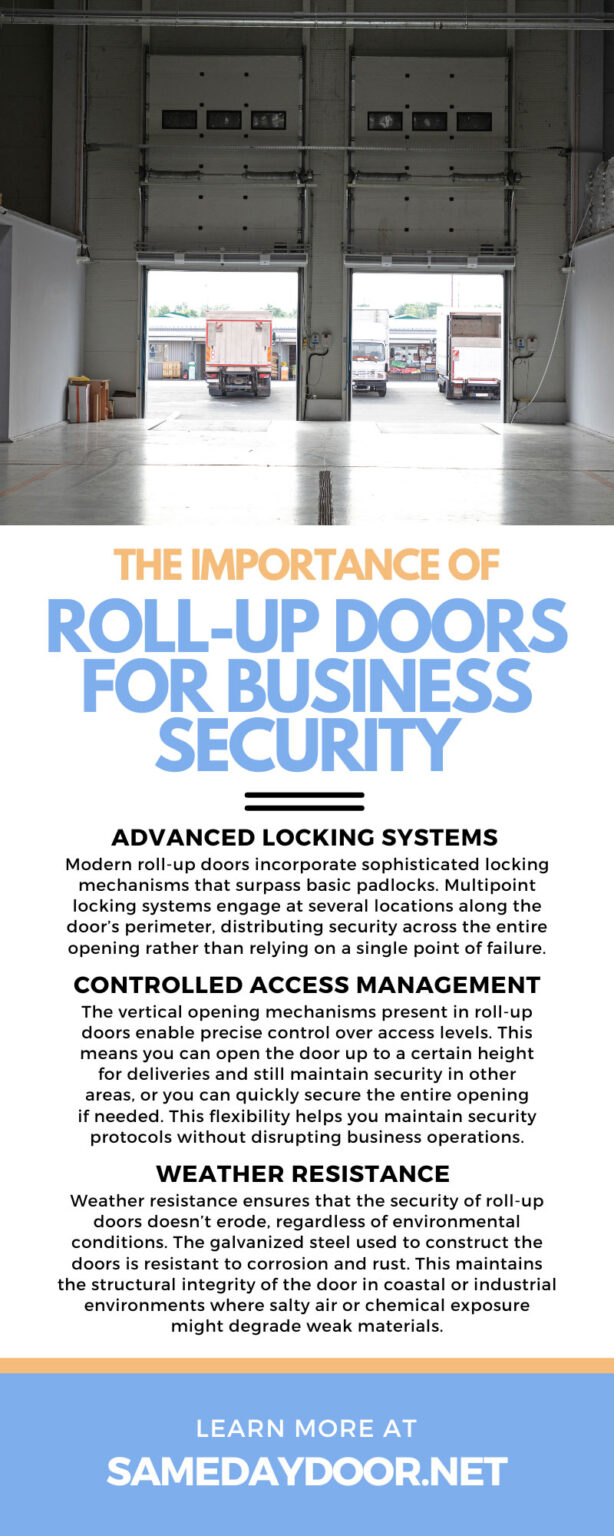 The Importance of Roll-up Doors for Business Security